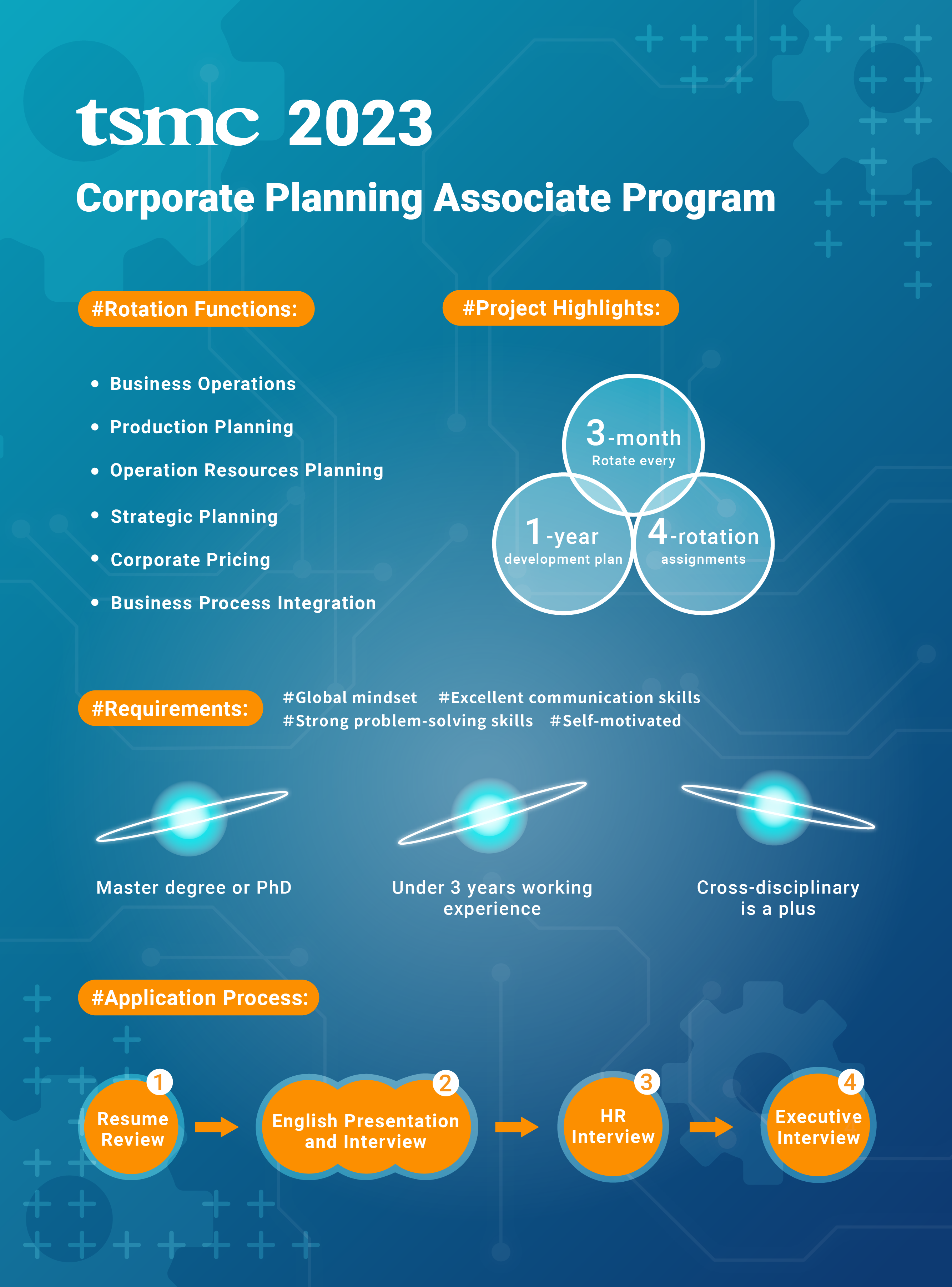 【Forward Message】 TSMC “Corporate Planning Associate Program” is now ...